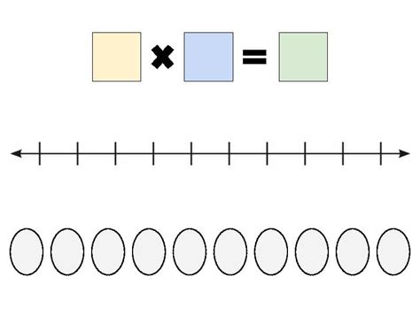 Visual Multiplication Mat By Alexa Stempihar Tpt