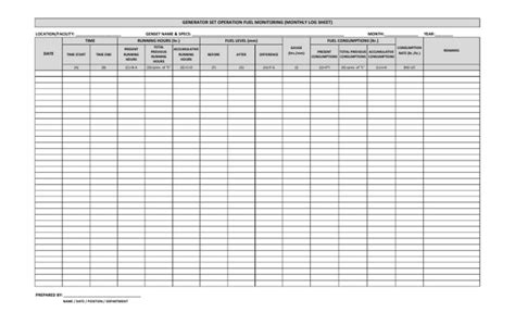 Genset Operation Log Sheet Pdf