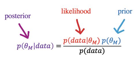 experimentology 5 estimation