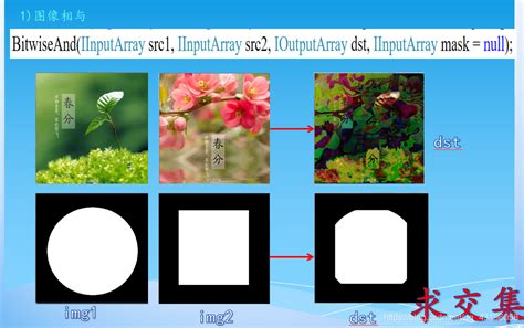 Emgucv 第09讲 图像的运算emgucv Addweighted Csdn博客