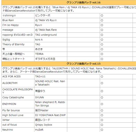 Ddr Grand Prix Vol 15 And 16 Coming February 20th At 3pm Jst Purchase