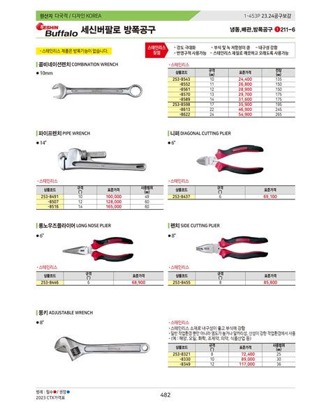 [스마토 방폭공구] 니퍼 스테인리스 8303 1002 253 8437 작업용공구 Smato Brand Shop 공구 Pcb 화학품
