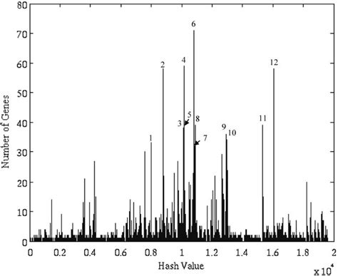 Motif Distribution Of Our Data Motifs 1 To 12 Were Selected As Download Scientific Diagram