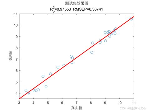 Jcr一区级 Matlab实现pso Transformer Bilstm多变量回归预测 Csdn博客