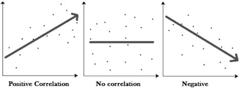 Correlation Coefficient Calculator