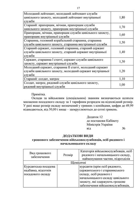 Проект постанови про зміну структури грошового забезпечення розмірів окладів за посадою та званням