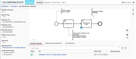Completed Tasks Follow My Process Instance In The Camunda Tasklist