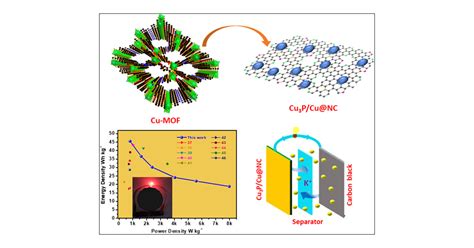 Phosphorization Engineering On A Mof Derived Metal Phosphide Heterostructure Cucu3pnc As An