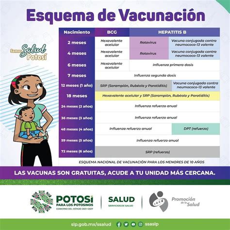 Salud Llama A Completar Esquema De Vacunación En Niños Código San