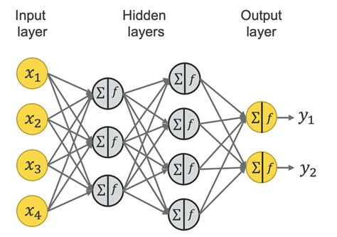 Como Uma Rede Neural Funciona Entenda O Que Está Por Trás De Muitas