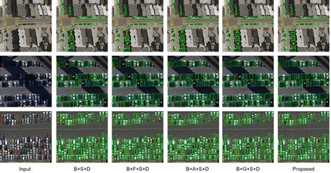 Figure 1 From Vehicle Detection Method For Remote Sensing Images Based On Feature Anti