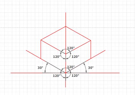 等角図の基本と具体的な描き方