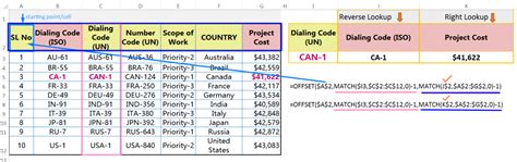 03 Best Ways Excel Reverse Vlookup Vlookup To The Left