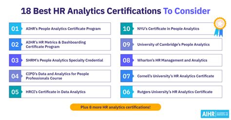 21 Hr Data Sources For Analytics Aihr