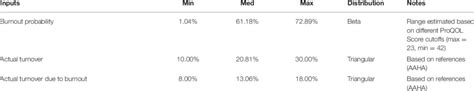 multivariate sensitivity parameter input ranges download scientific