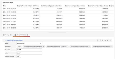 Grafana Is Not Displaying All Influxdb 2 Data In One Table Panel