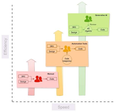 Designing Cognitive Architectures Agentic Workflow Patterns From Scratch By Arun Shankar