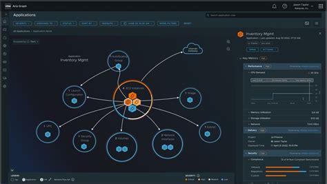 Daniel Simelka On Linkedin Firewall Requirements In Vmware Aria Operations Saas