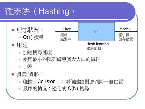ppt 資料結構 第九章：雜湊法（ hash ） powerpoint presentation id 4107312