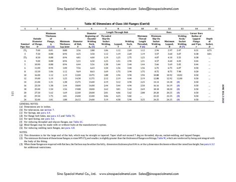 ASME B Dimensions Of Class Flanges