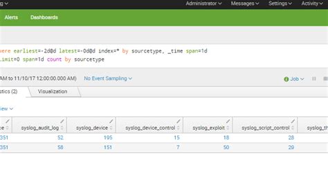 Securitysynapse Detecting Data Feed Issues With Splunk Part I