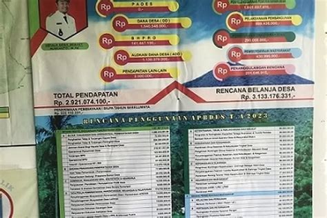 Desa Sesait Aktif Manfaatkan Aplikasi Sid Pos Bali
