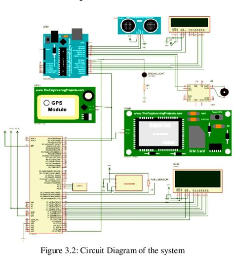 figure 3 2 from automated driver vehicle control system using can