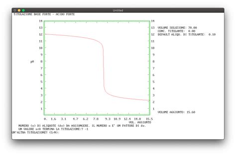 Retro Programming Nostalgia Iv Acidbase Equilibrium And Titration