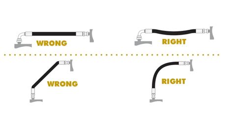 Hydraulic Hose Routing Essential Guide To Hydraulic Hose Routing And