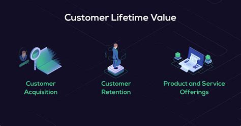 Bucs Analytics On Linkedin Customerlifetimevalue Financialanalyst