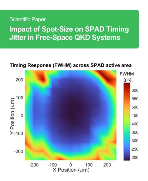 Qkd Tcspc Quantumresearch Quantum Picoquant