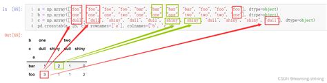 解读pandas交叉表与透视表pd crosstab 和pd pivot table 函数 python 脚本之家