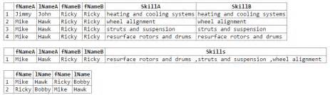 join mysql showing rows that have multiple occurences of common