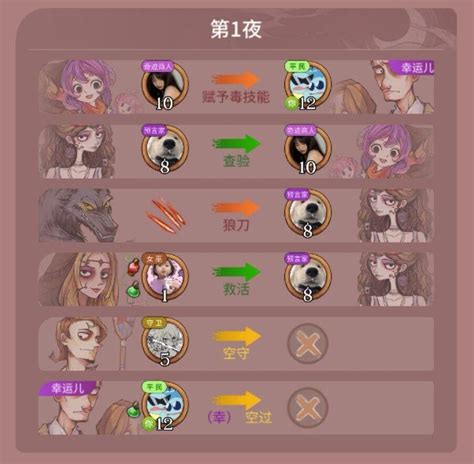 果断就会白给 知乎