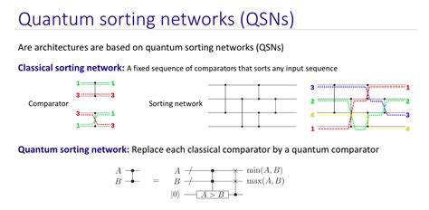 technology practical architectures and algorithms for quantum source