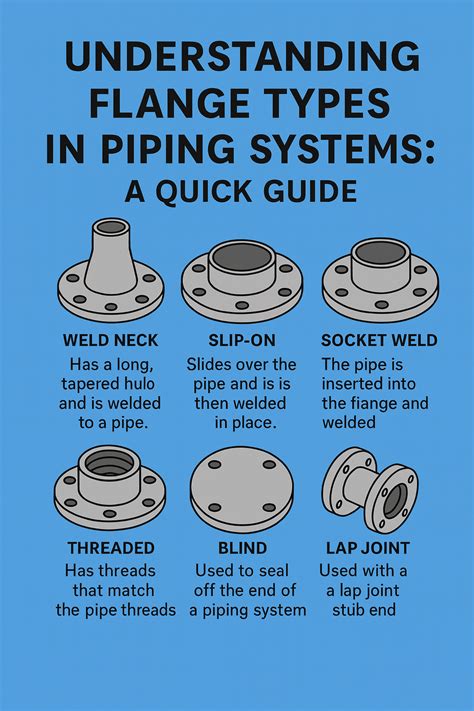 Understanding Flange Types In Piping Systems A Quick Guide Weld