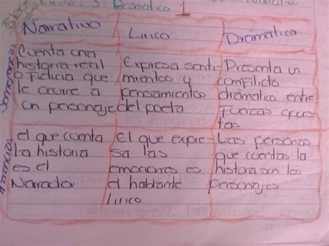 Dramaturgia escenificación de la vida y la muerte