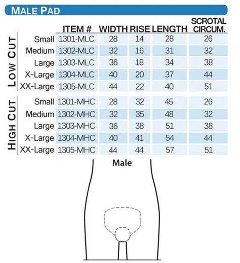 SIGVARIS GeniFit Male Genital Compression Pad