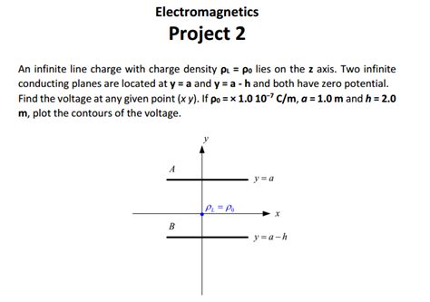 Solved An Infinite Line Charge With Charge Density Pl Po