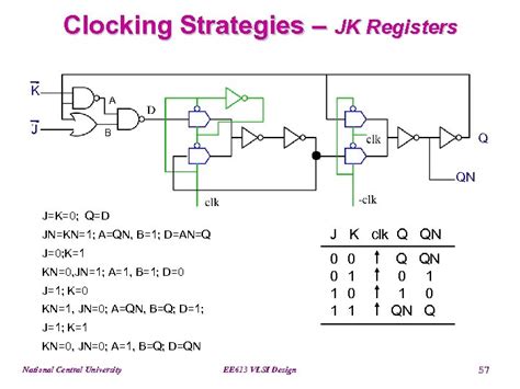 VLSI Design Chapter CMOS Circuit And Logic