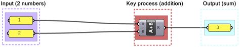 Rhino Chapter Algorithms And Data