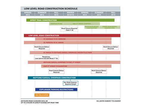 Road Construction Template Create Your Road Construction