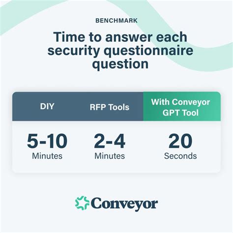 Conveyor On Linkedin Infosec Informationsecurity Cybersecurity