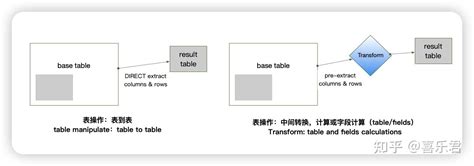 数据常识：数据库、数据表、数据查询 知乎