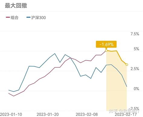 今年以来，从各大指数表现看，依然是小盘占优 知乎