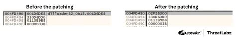 Raspberry Robin Employs Tor Network For C2 Servers Communication