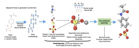 Mit Jameel Clinic Ai And Health On Linkedin Geomol Torsional