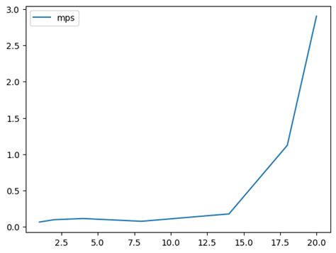 using bgls to sample from matrix product state circuits bgls