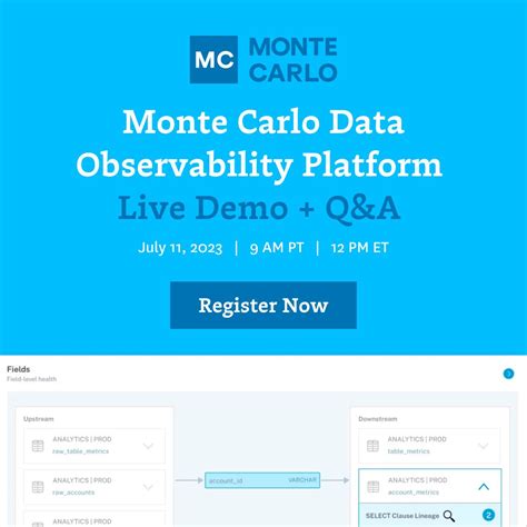 Monte Carlo On Linkedin Monte Carlo Data Observability Platform Live Demo