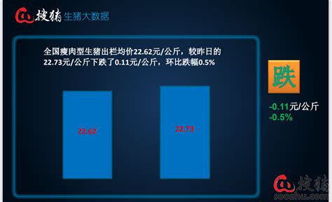 月 日生猪日报防疫政策精准调整 对猪市利好还是利空 生猪价格日报搜猪网 生猪预警网